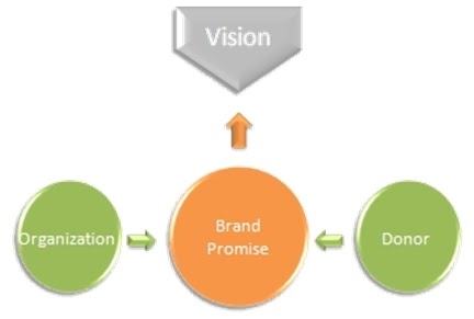OrgMarketing.com: Have a Big Vision